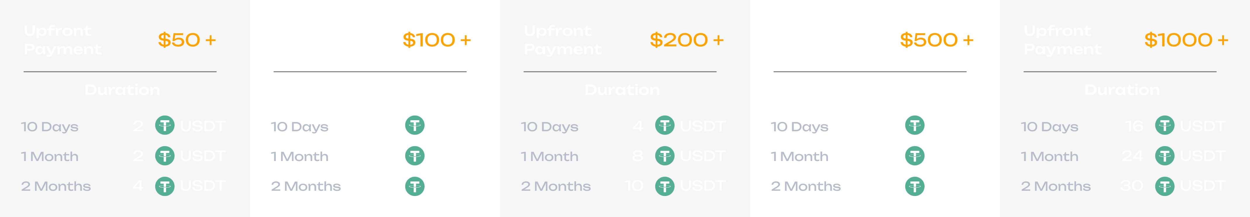 Beta Bootcamp | iFlux Global